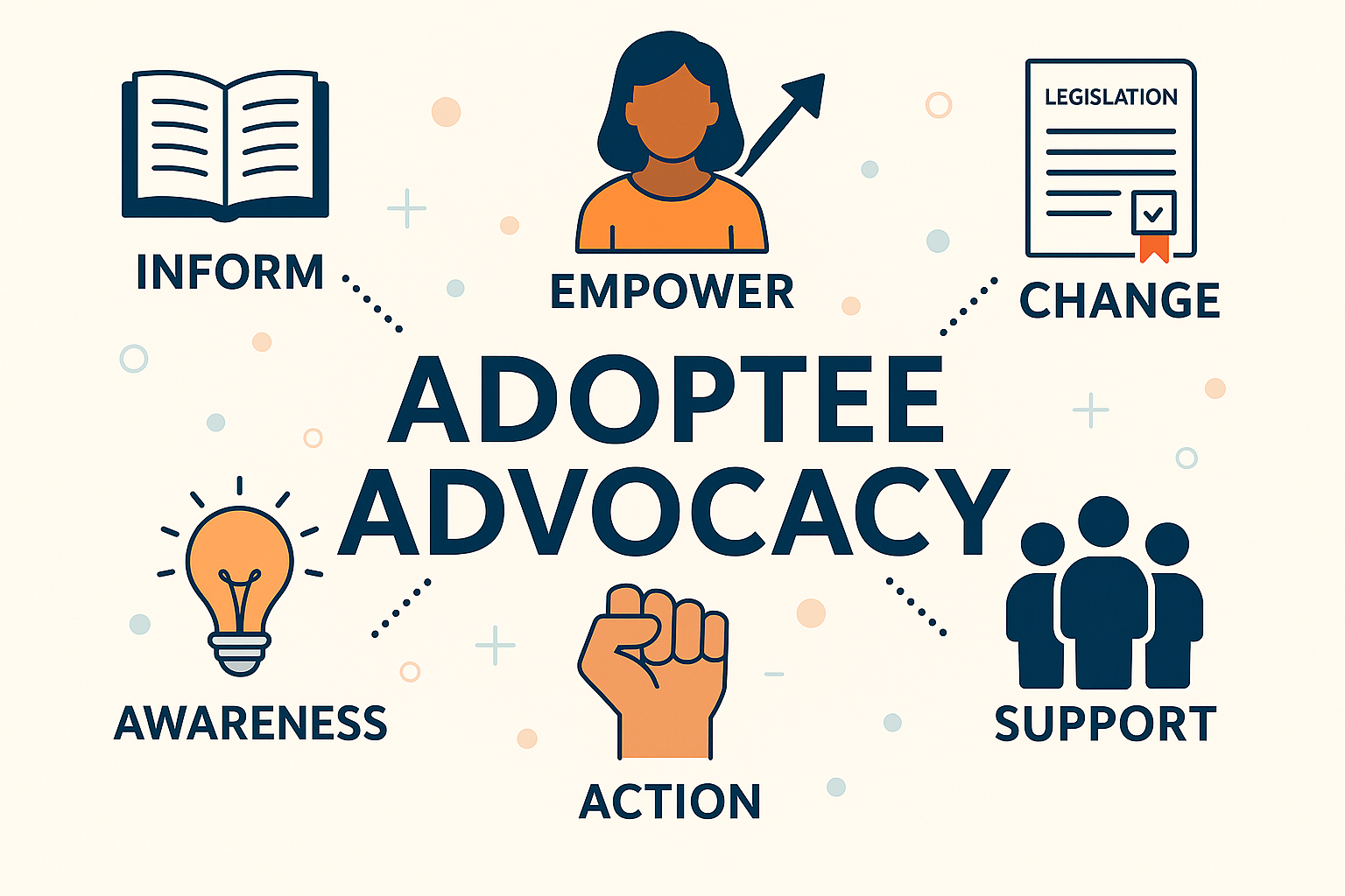 Adoptee Advocacy | InterCountry Adoptee Voices (ICAV)